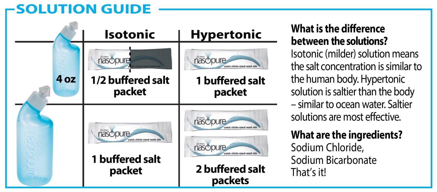 Instructions For Use - General - Nasopure
